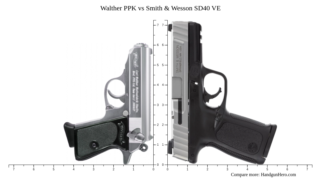 Walther PPK vs Smith & Wesson SD40 VE size comparison | Handgun Hero
