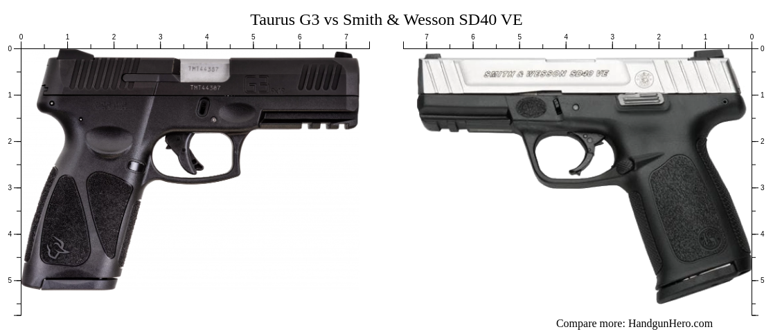 Taurus G3 vs Smith & Wesson SD40 VE size comparison | Handgun Hero