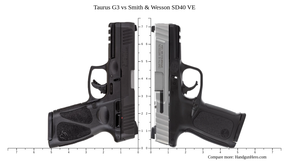 Taurus G3 vs Smith & Wesson SD40 VE size comparison | Handgun Hero