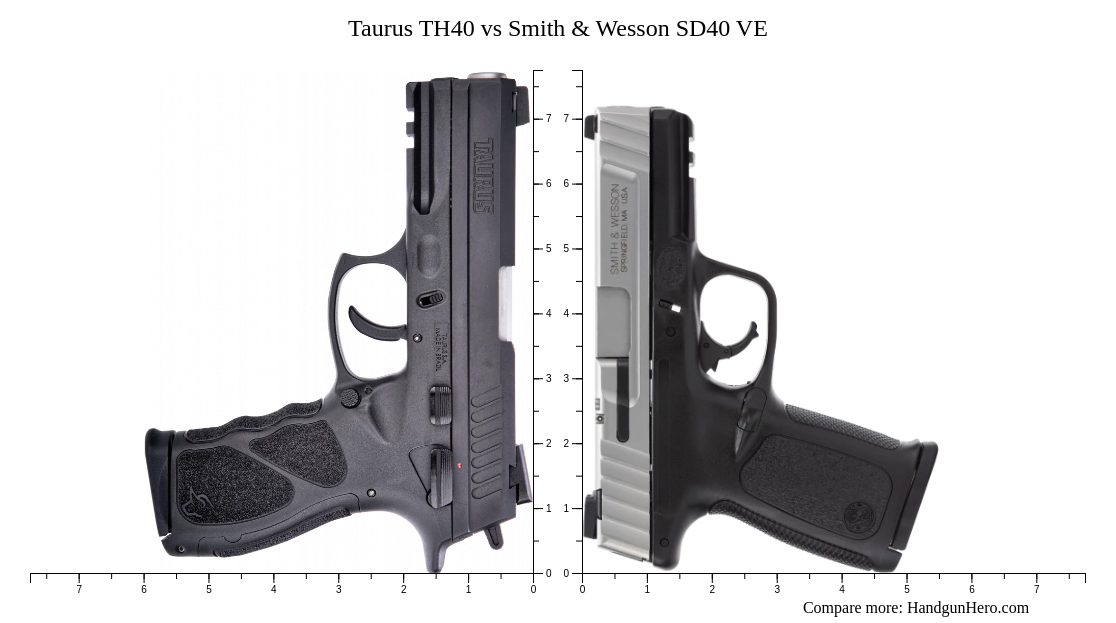 Taurus TH40 vs Smith & Wesson SD40 VE size comparison | Handgun Hero