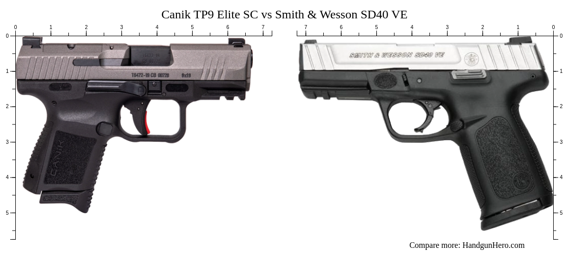 Canik TP9 Elite SC vs Smith & Wesson SD40 VE size comparison | Handgun Hero