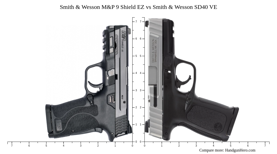 Smith & Wesson M&P 9 Shield EZ vs Smith & Wesson SD40 VE size comparison | Handgun Hero