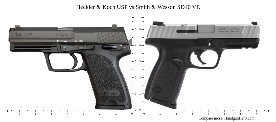 Heckler & Koch USP vs Smith & Wesson SD40 VE size comparison | Handgun Hero