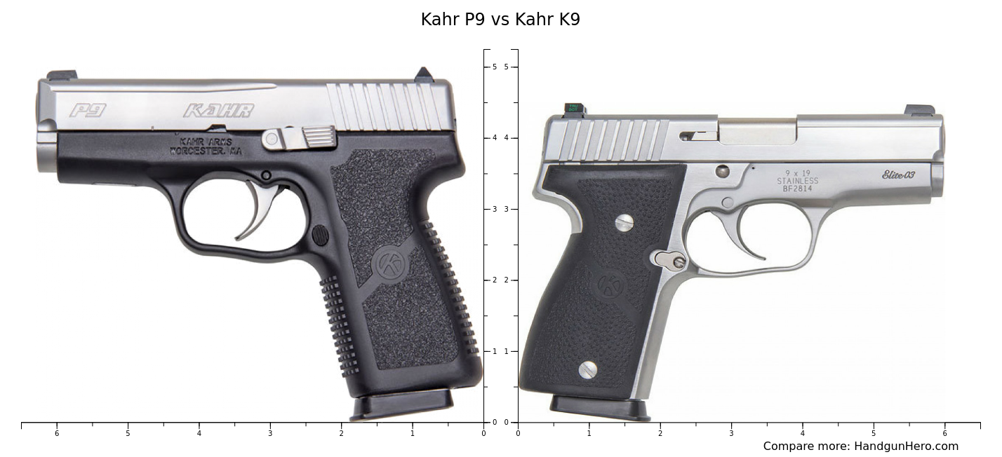 Kahr P9 vs Kahr K9 size comparison | Handgun Hero