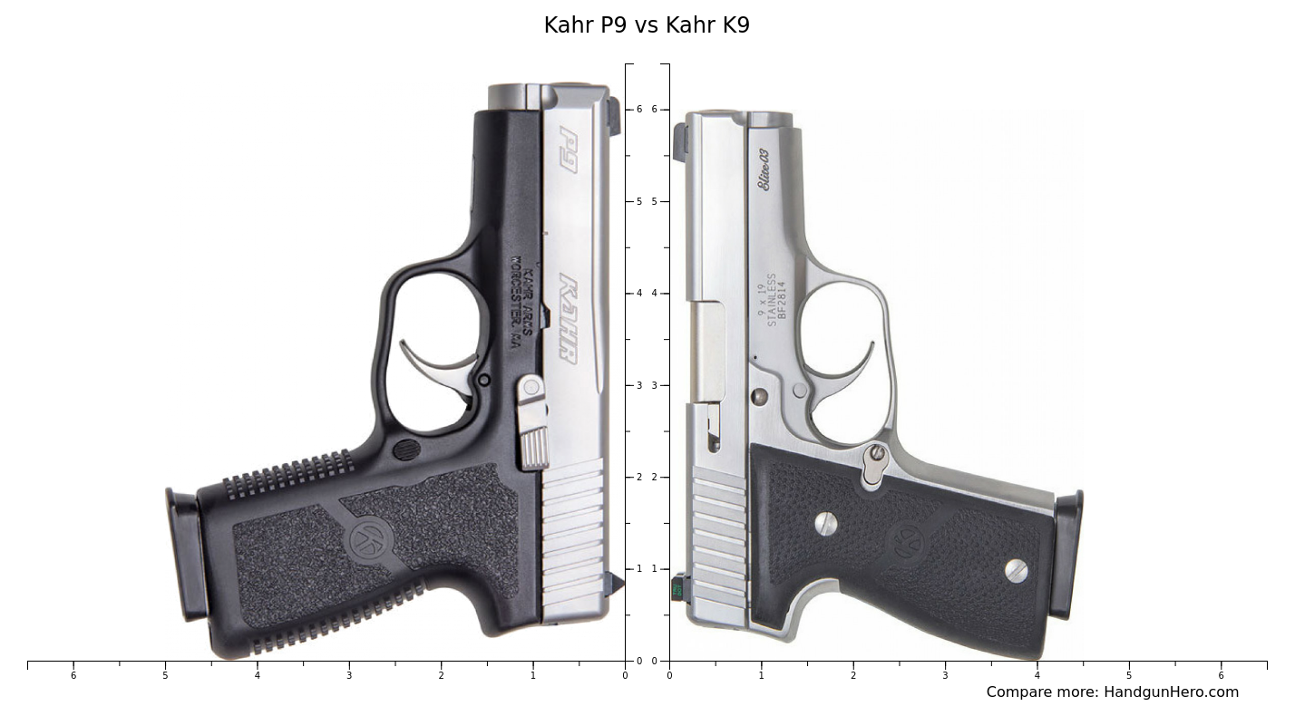 Kahr P9 vs Kahr K9 size comparison | Handgun Hero