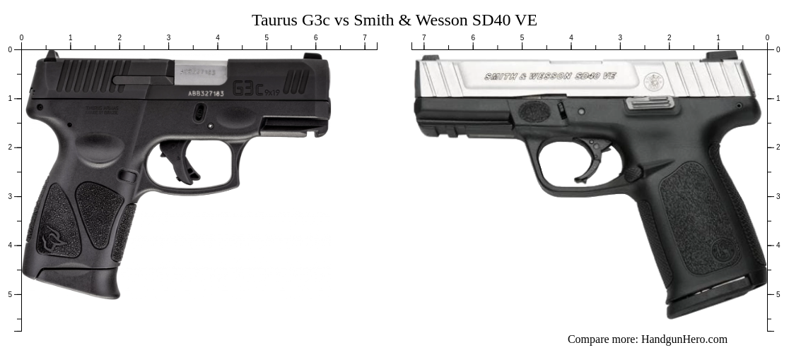 Taurus G3c vs Smith & Wesson SD40 VE size comparison | Handgun Hero