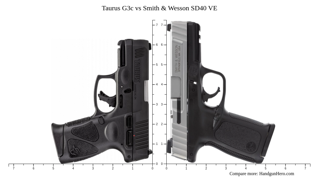 Taurus G3c vs Smith & Wesson SD40 VE size comparison | Handgun Hero