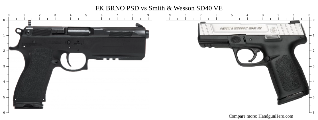 FK BRNO PSD vs Smith & Wesson SD40 VE size comparison | Handgun Hero
