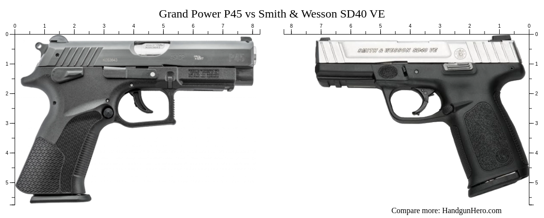 Grand Power P45 vs Smith & Wesson SD40 VE size comparison | Handgun Hero