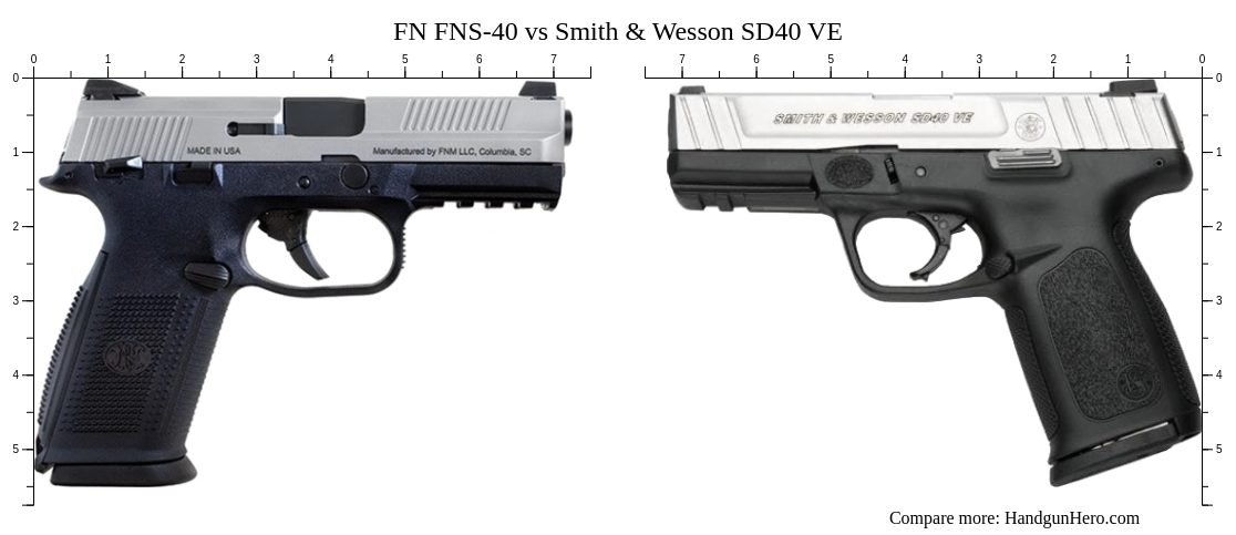 FN FNS-40 vs Smith & Wesson SD40 VE size comparison | Handgun Hero