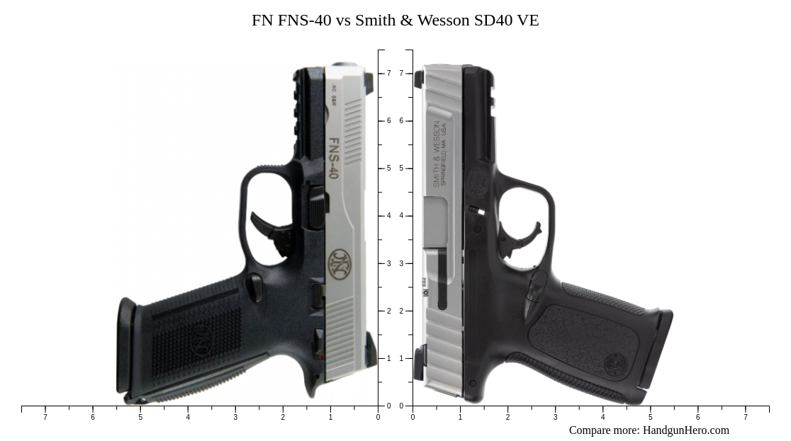 FN FNS-40 vs Smith & Wesson SD40 VE size comparison | Handgun Hero