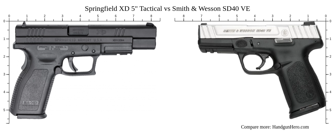 Springfield XD 5" Tactical vs Smith & Wesson SD40 VE size comparison ...