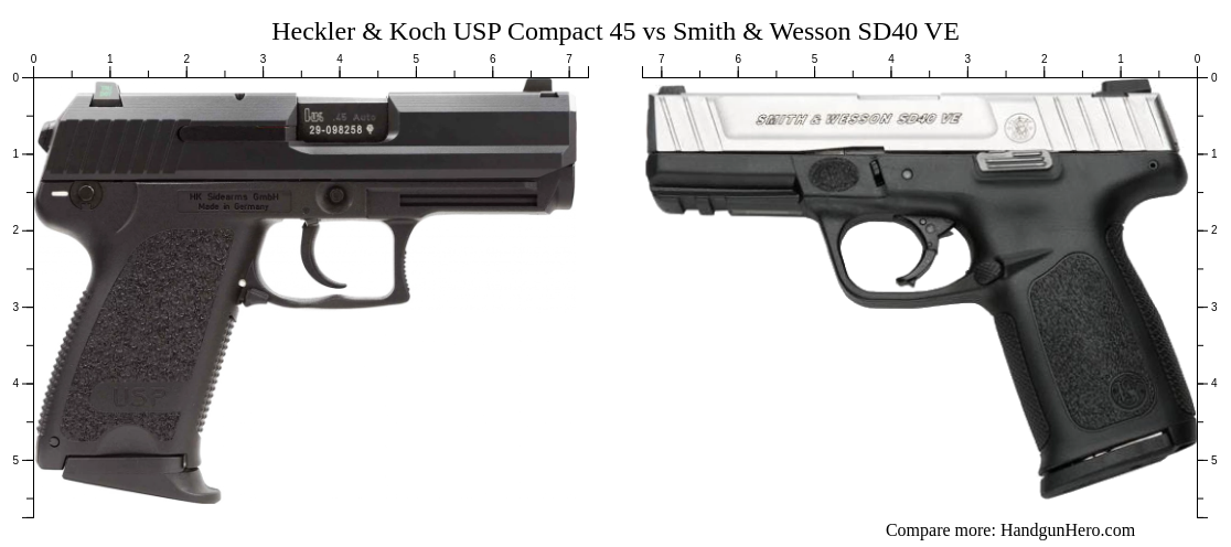 Heckler & Koch USP Compact 45 vs Smith & Wesson SD40 VE size comparison ...