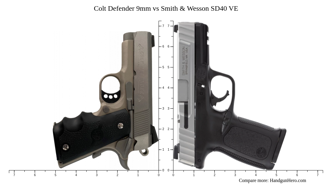 Colt Defender 9mm vs Smith & Wesson SD40 VE size comparison | Handgun Hero