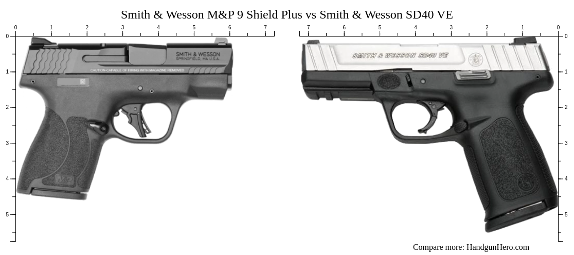 Smith & Wesson M&P 9 Shield Plus vs Smith & Wesson SD40 VE size ...