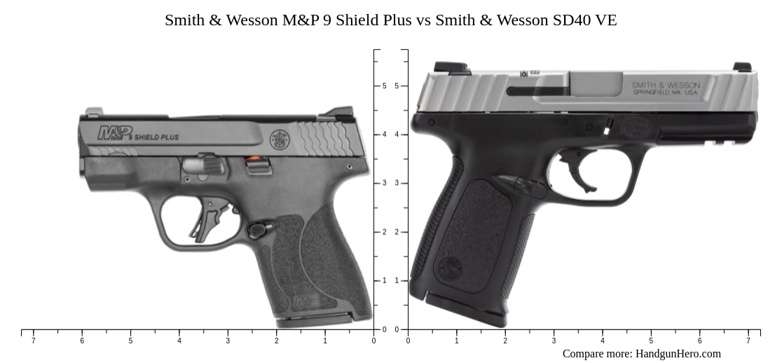 Smith & Wesson M&P 9 Shield Plus vs Smith & Wesson SD40 VE size ...