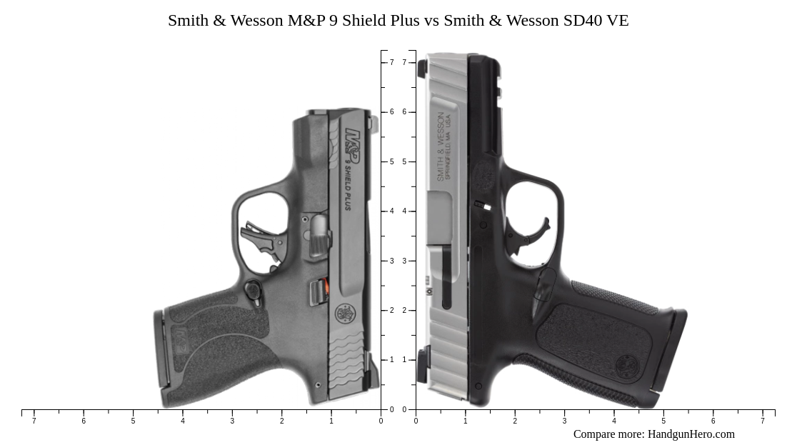 Smith & Wesson M&P 9 Shield Plus vs Smith & Wesson SD40 VE size ...