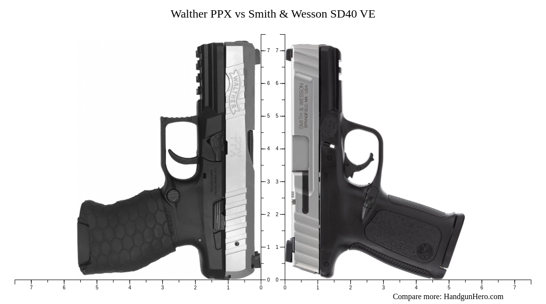 Walther PPX vs Smith & Wesson SD40 VE size comparison | Handgun Hero