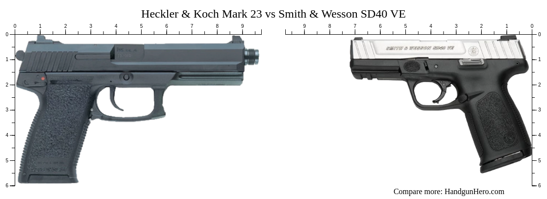 Heckler & Koch Mark 23 vs Smith & Wesson SD40 VE size comparison ...