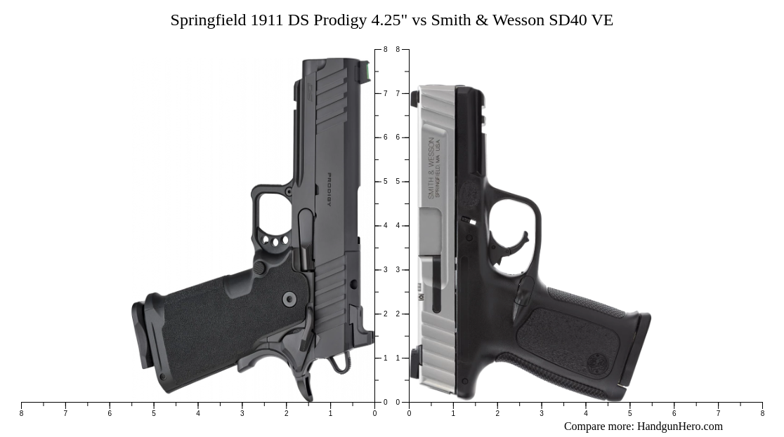 Springfield 1911 DS Prodigy 4.25" vs Smith & Wesson SD40 VE size ...