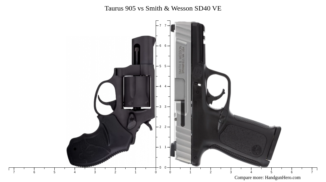 Taurus 905 vs Smith & Wesson SD40 VE size comparison | Handgun Hero