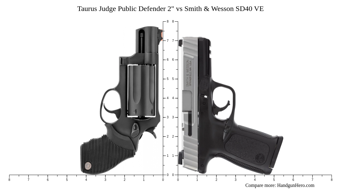 Taurus Judge Public Defender 2" vs Smith & Wesson SD40 VE size ...