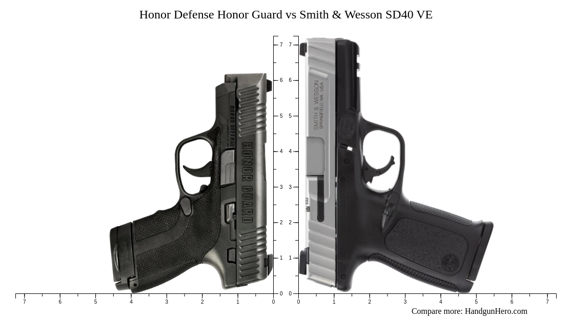 Honor Defense Honor Guard vs Smith & Wesson SD40 VE size comparison ...
