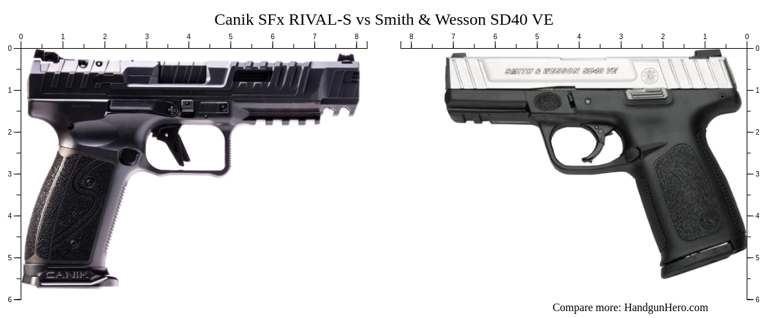 Canik SFx RIVAL-S vs Smith & Wesson SD40 VE size comparison | Handgun Hero