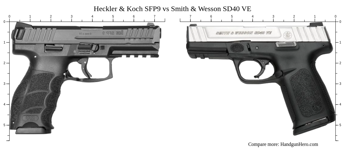 Heckler & Koch SFP9 vs Smith & Wesson SD40 VE size comparison | Handgun ...