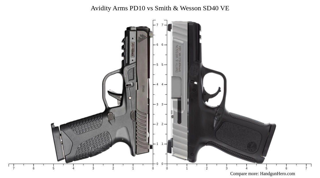 Avidity Arms PD10 vs Smith & Wesson SD40 VE size comparison | Handgun Hero