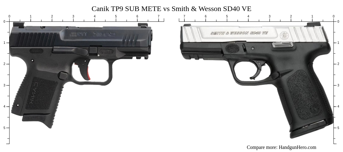 Canik TP9 SUB METE vs Smith & Wesson SD40 VE size comparison | Handgun Hero