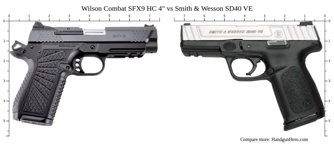 Wilson Combat SFX9 HC 4" vs Smith & Wesson SD40 VE size comparison | Handgun Hero