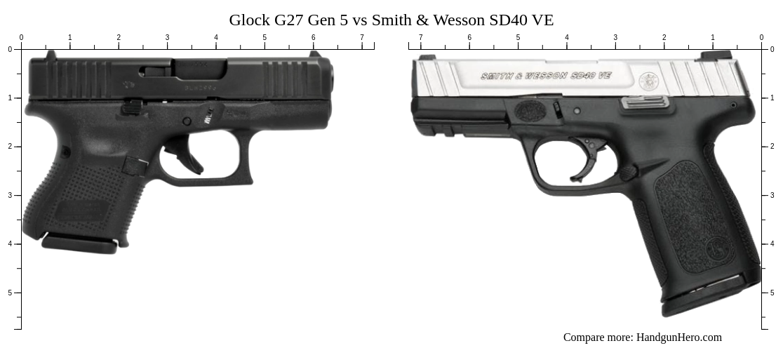 Glock G27 Gen 5 vs Smith & Wesson SD40 VE size comparison | Handgun Hero