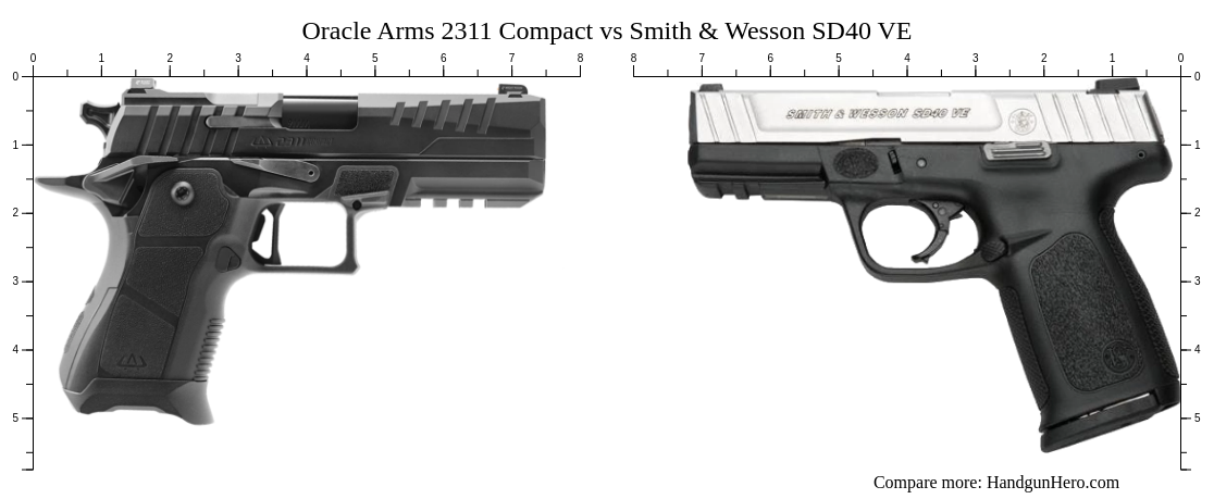 Oracle Arms 2311 Compact vs Smith & Wesson SD40 VE size comparison ...