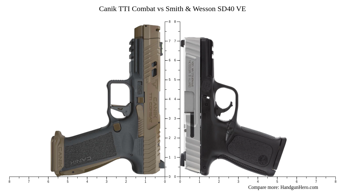 Canik TTI Combat vs Smith & Wesson SD40 VE size comparison | Handgun Hero