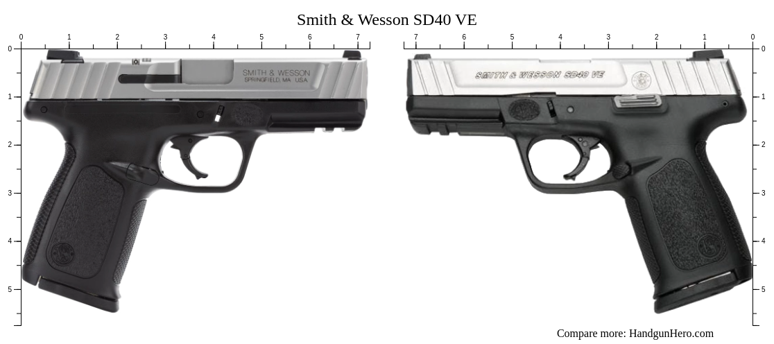 Compare Smith & Wesson SD40 VE size against other handguns | Handgun Hero