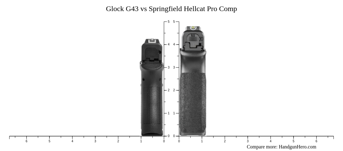 Glock G43 vs Springfield Hellcat Pro Comp size comparison | Handgun Hero