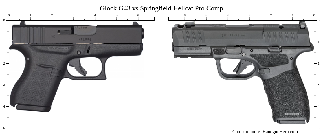 Glock G43 vs Springfield Hellcat Pro Comp size comparison | Handgun Hero