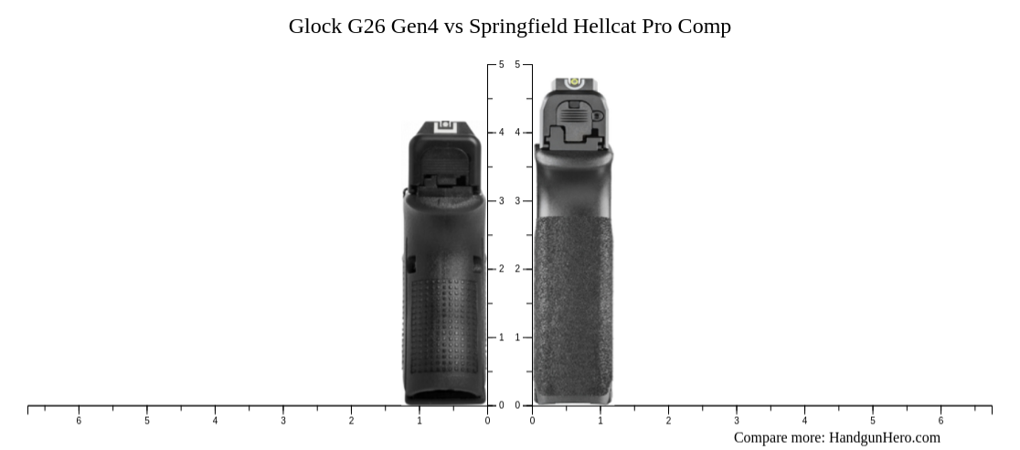 Glock G26 Gen4 vs Springfield Hellcat Pro Comp size comparison ...