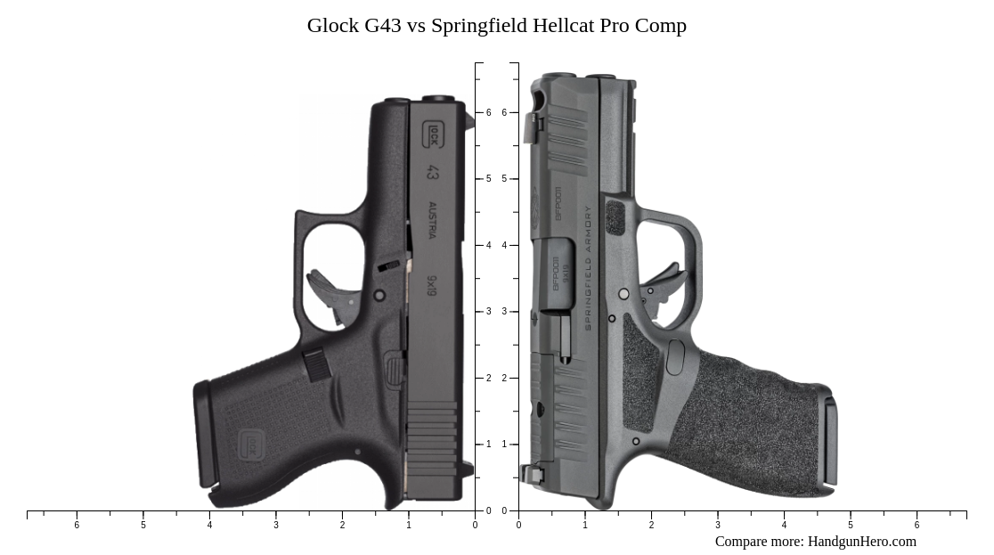 Glock G43 vs Springfield Hellcat Pro Comp size comparison | Handgun Hero