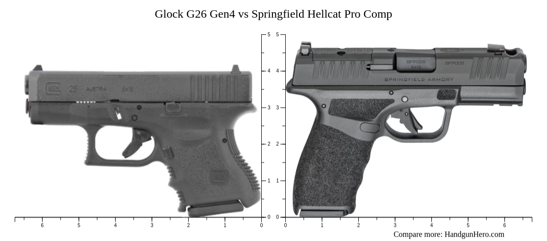 Glock G26 Gen4 vs Springfield Hellcat Pro Comp size comparison ...