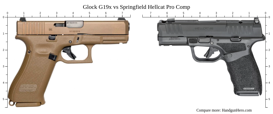 Glock G19x vs Springfield Hellcat Pro Comp size comparison | Handgun Hero