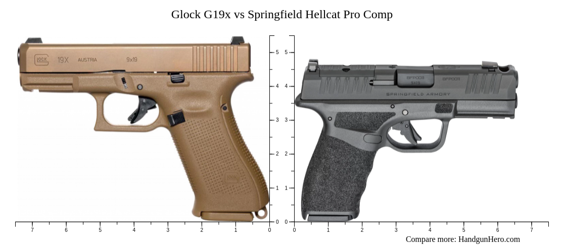 Glock G19x vs Springfield Hellcat Pro Comp size comparison | Handgun Hero
