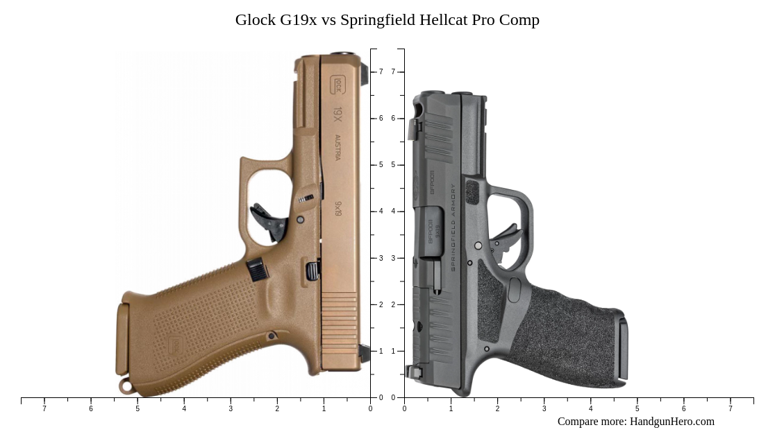 Glock G19x vs Springfield Hellcat Pro Comp size comparison | Handgun Hero