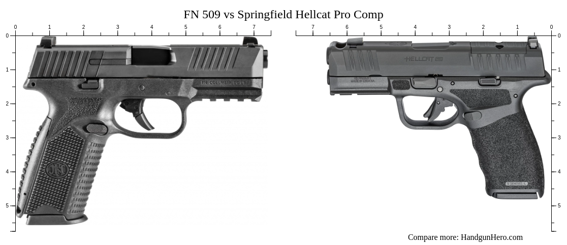 FN 509 vs Springfield Hellcat Pro Comp size comparison | Handgun Hero