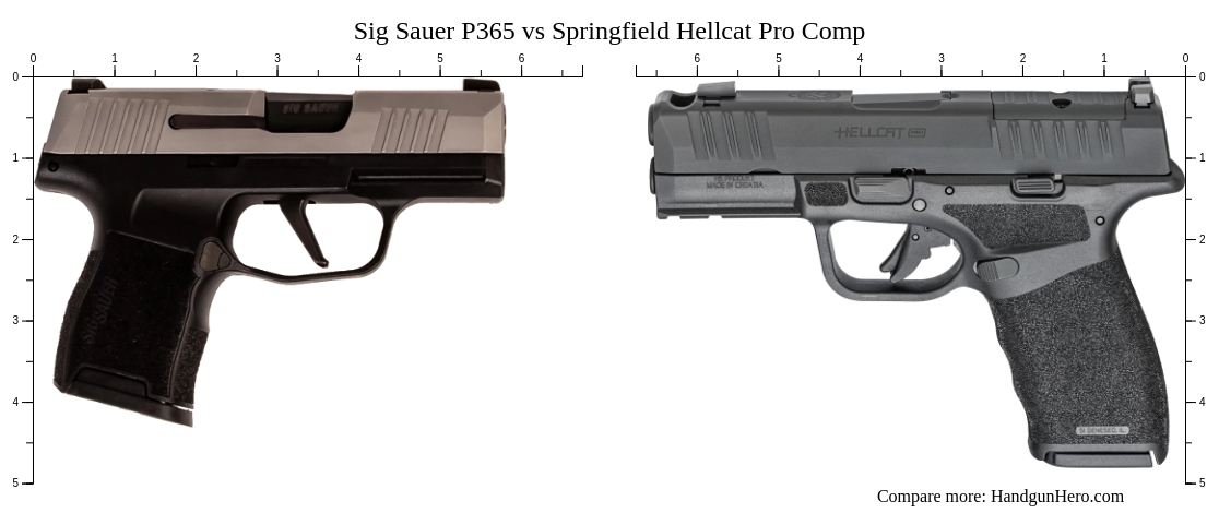 Sig Sauer P365 vs Springfield Hellcat Pro Comp size comparison ...