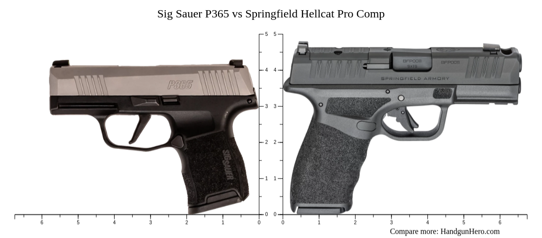 Sig Sauer P365 vs Springfield Hellcat Pro Comp size comparison ...