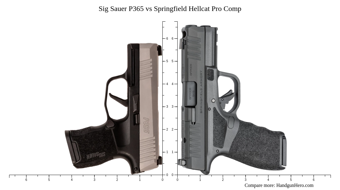 Sig Sauer P365 vs Springfield Hellcat Pro Comp size comparison ...