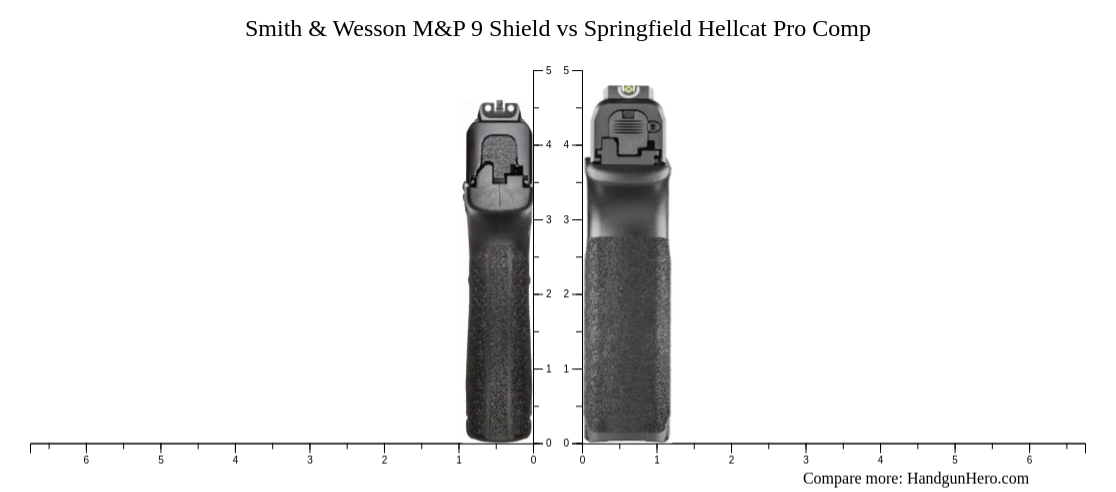 Smith & Wesson M&P 9 Shield vs Springfield Hellcat Pro Comp size ...