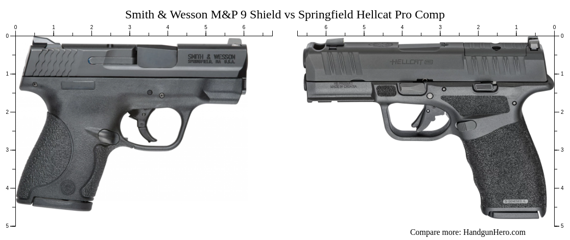 Smith & Wesson M&P 9 Shield vs Springfield Hellcat Pro Comp size ...